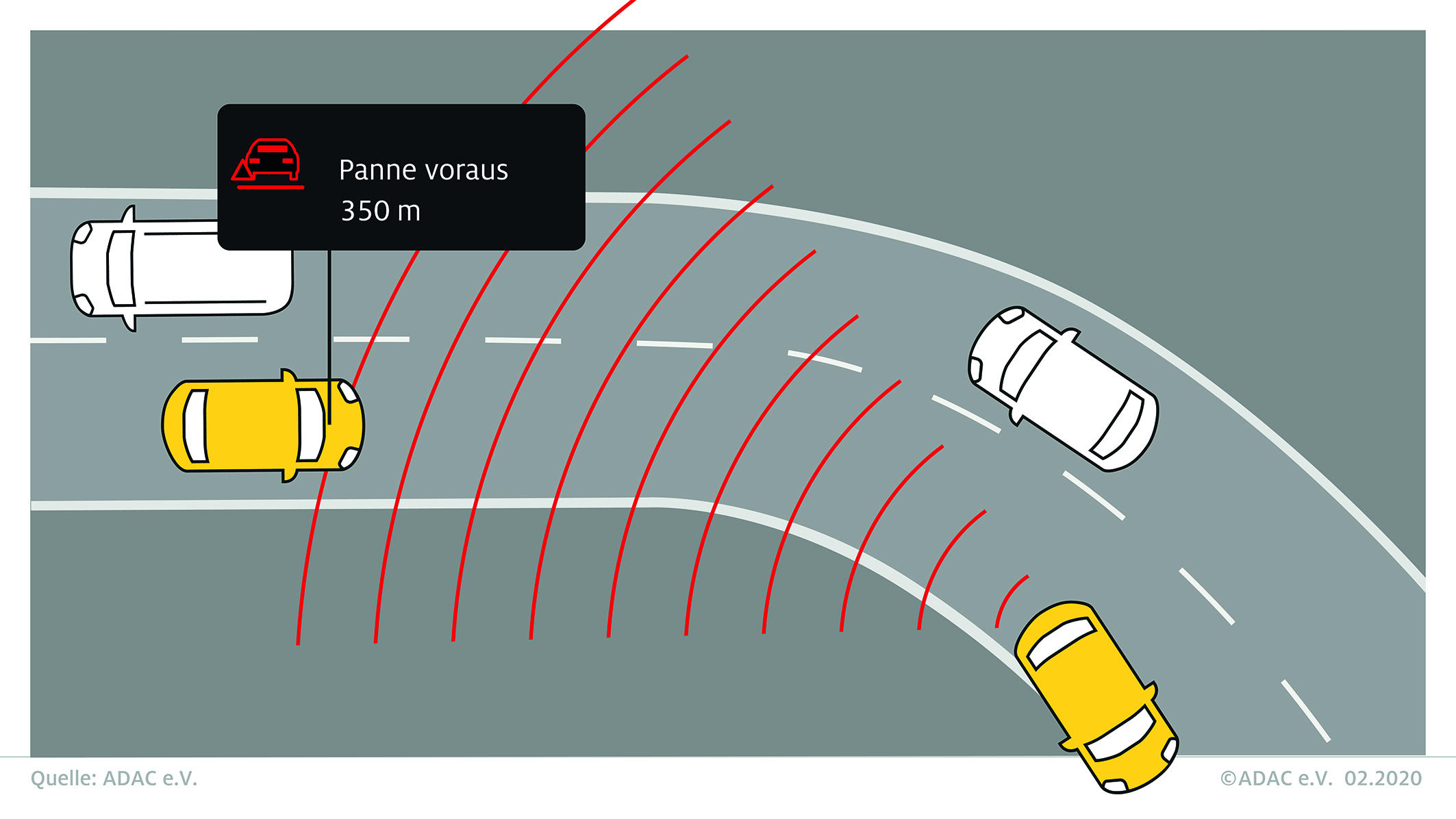 ADAC: lebensrettende Technologie meist nur markenweit effektiv