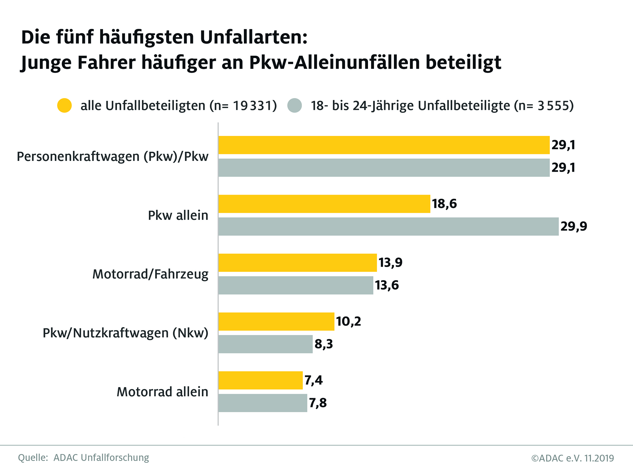Welche Ursache Fuhrt Bei Jungen Fahrern Haufig Zu Sogenannten Disco Unfallen
