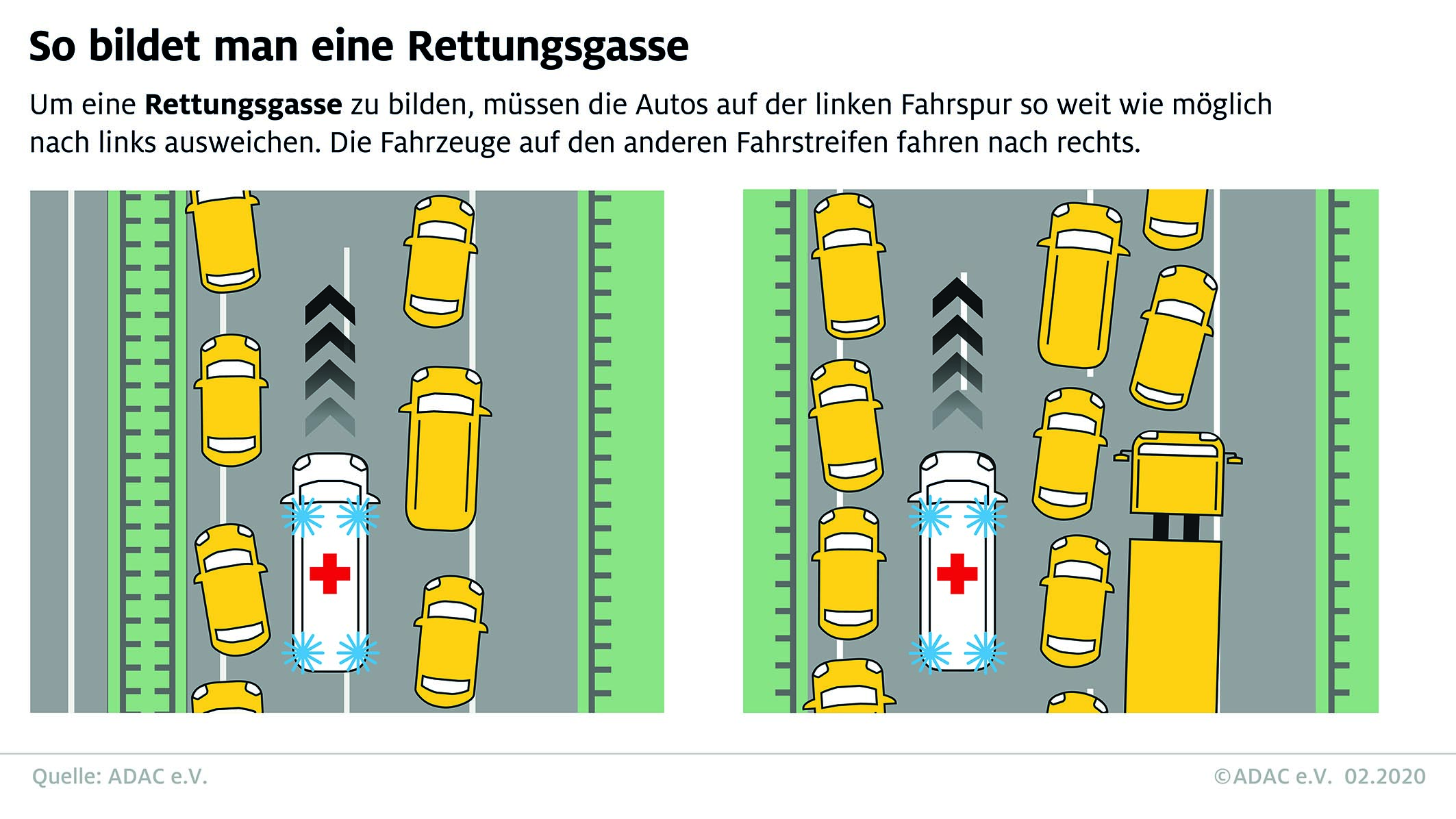 Rettungsgasse rettet Leben
