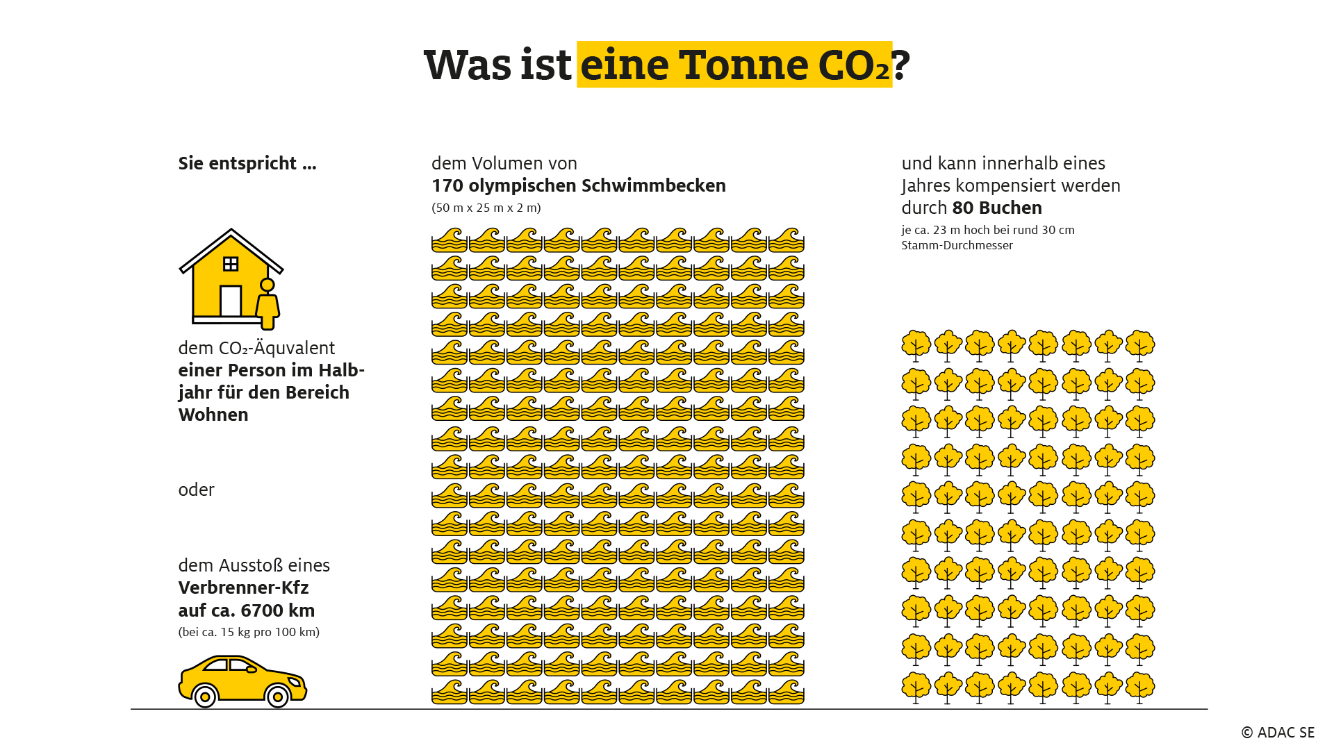 Emissionen und Energiekosten verringern: ADAC Monitor