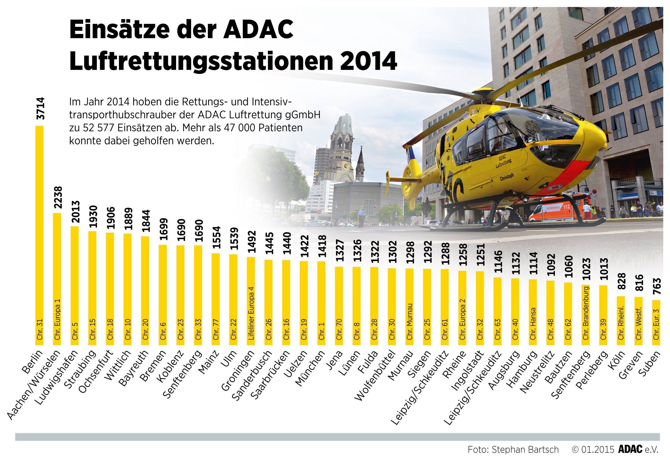 Neue ADAC-Luftrettungsstation in Dinkelsbühl